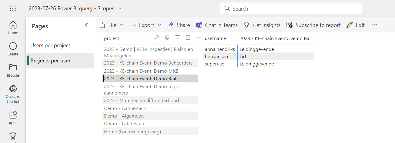 Koppeling Power BI | Hoe kan ik dashboards maken over gebruikers en ...